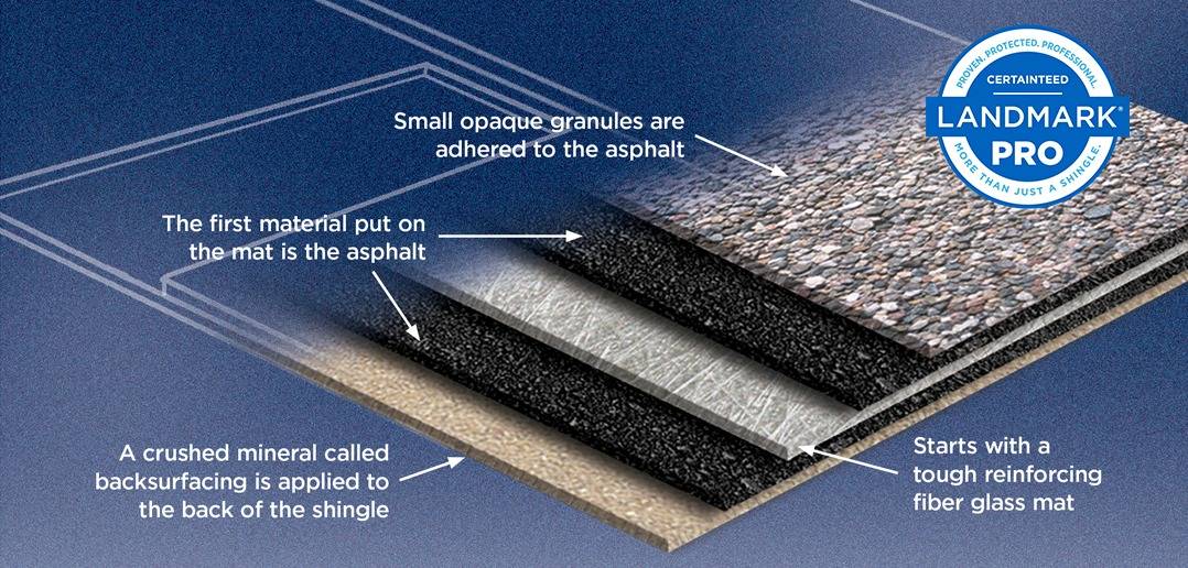 CertainTeed Roofing Portland OR | Giron Roofing Inc